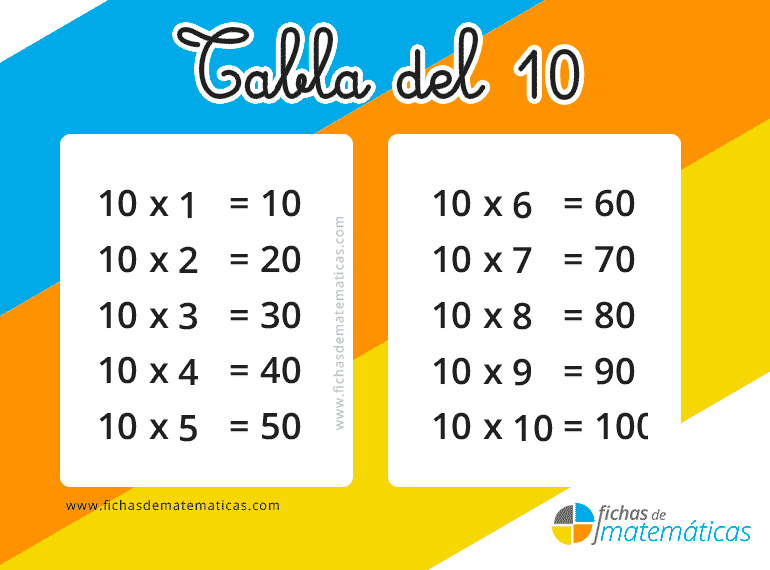 Tabla de multiplicar del 10 - Fichas de matemáticas