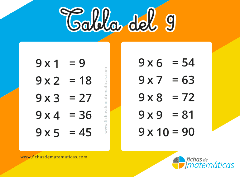 Tabla de multiplicar del 9 - Fichas de matemáticas