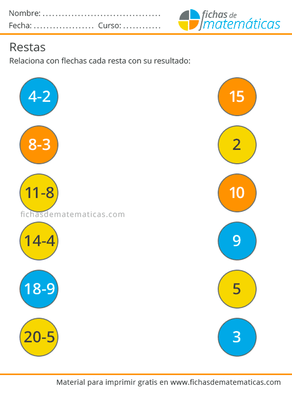 Restas para Primaria. Descargar Fichas Gratis en PDF
