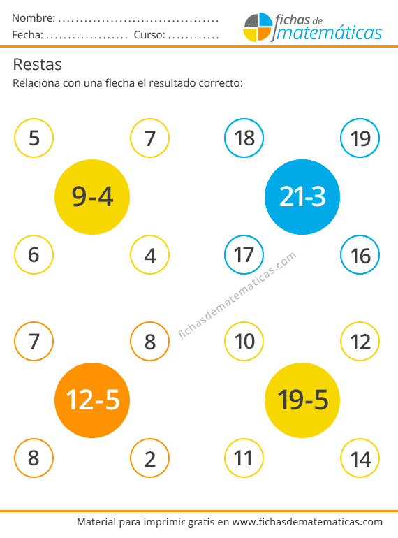 Restas para Primaria. Descargar Fichas Gratis en PDF