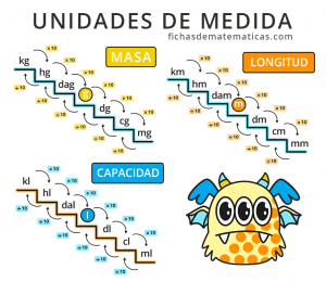 Unidades De Medida Para Primaria Descargar Gratis Ejercicios Pdf