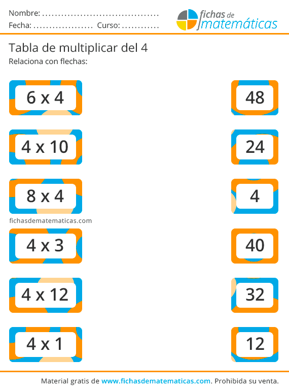 Tabla del 4. Tablas de Multiplicar para Primaria + PDF GRATIS