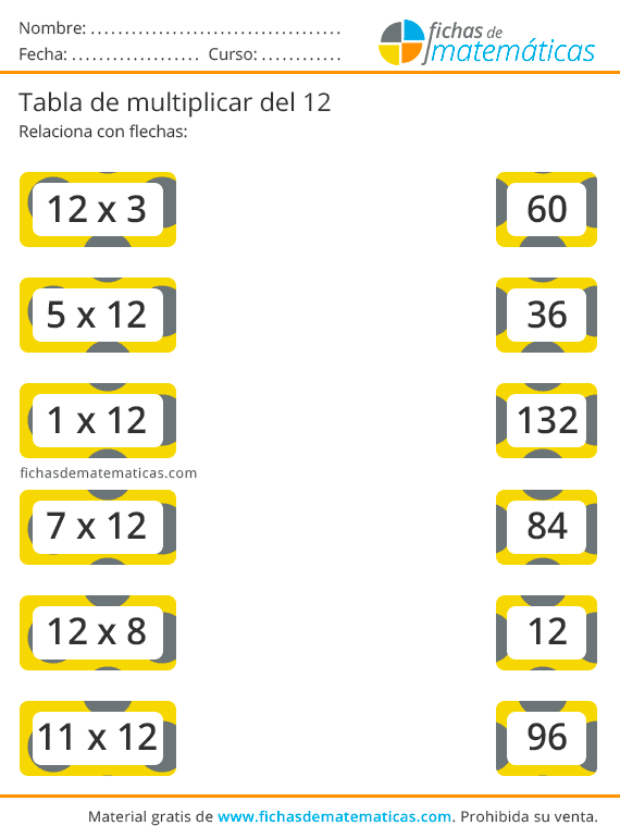 Tabla del 12. Tablas de Multiplicar para Primaria + PDF GRATIS