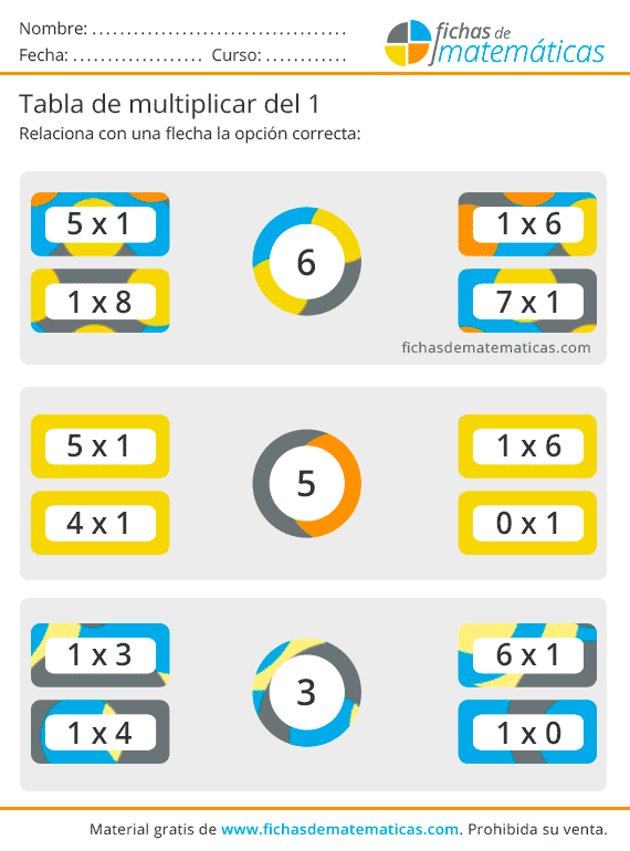 Tabla del 1. Tablas de Multiplicar para Primaria + PDF GRATIS
