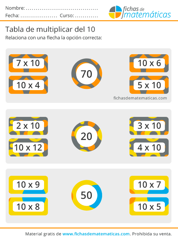 Tabla del 10. Aprender las Tablas de Multiplicar + Ejercicios GRATIS