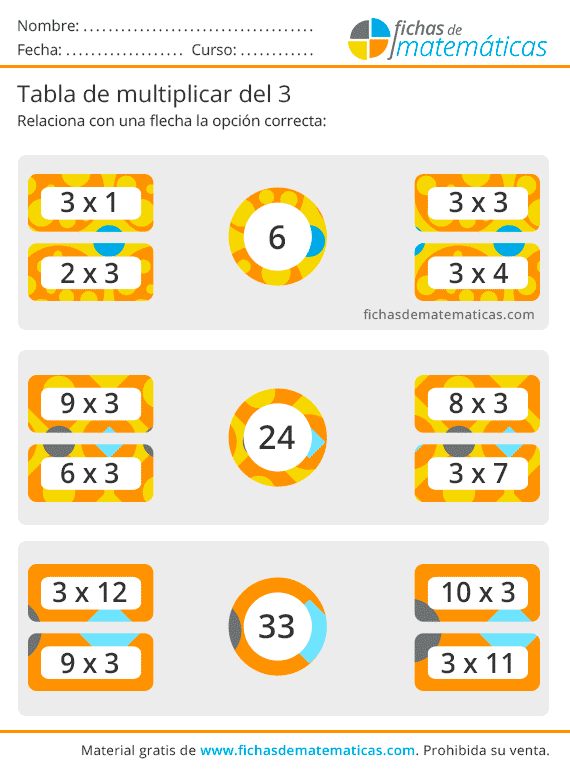 Tabla del 3. Tablas de Multiplicar para Primaria + PDF GRATIS