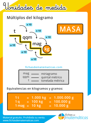 Unidades de masa - Fichas de matemáticas