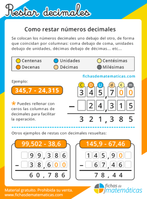 Restas con decimales - Fichas de matemáticas