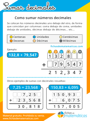 Como Sumar Decimales - Ejercicios de Suma con Decimales PDF