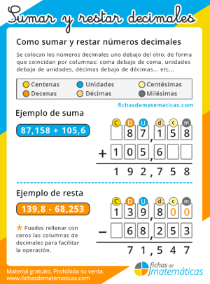 Sumas y restas con decimales - Fichas de matemáticas